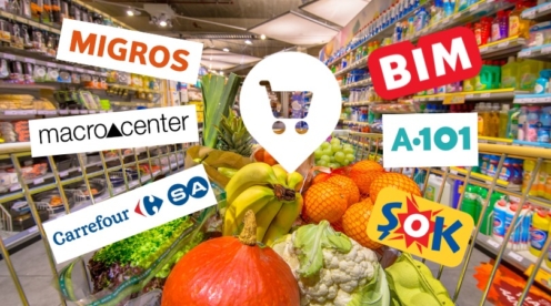 Exploring the Best Supermarkets in Turkey - IDEAL ESTATES ALANYA
