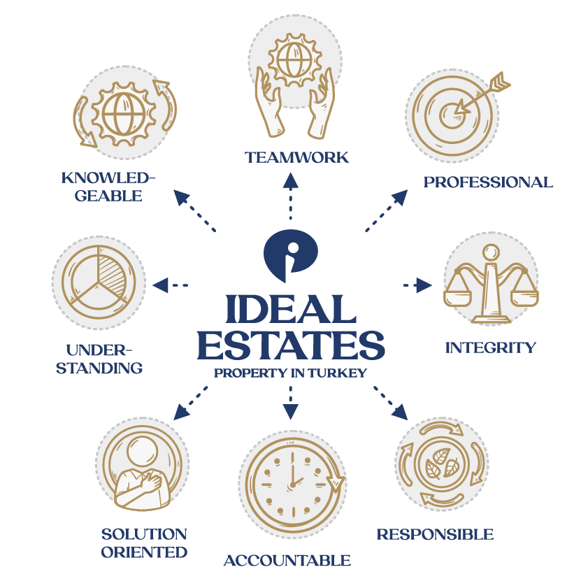 Ideal Estates Team - IDEAL ESTATES ALANYA