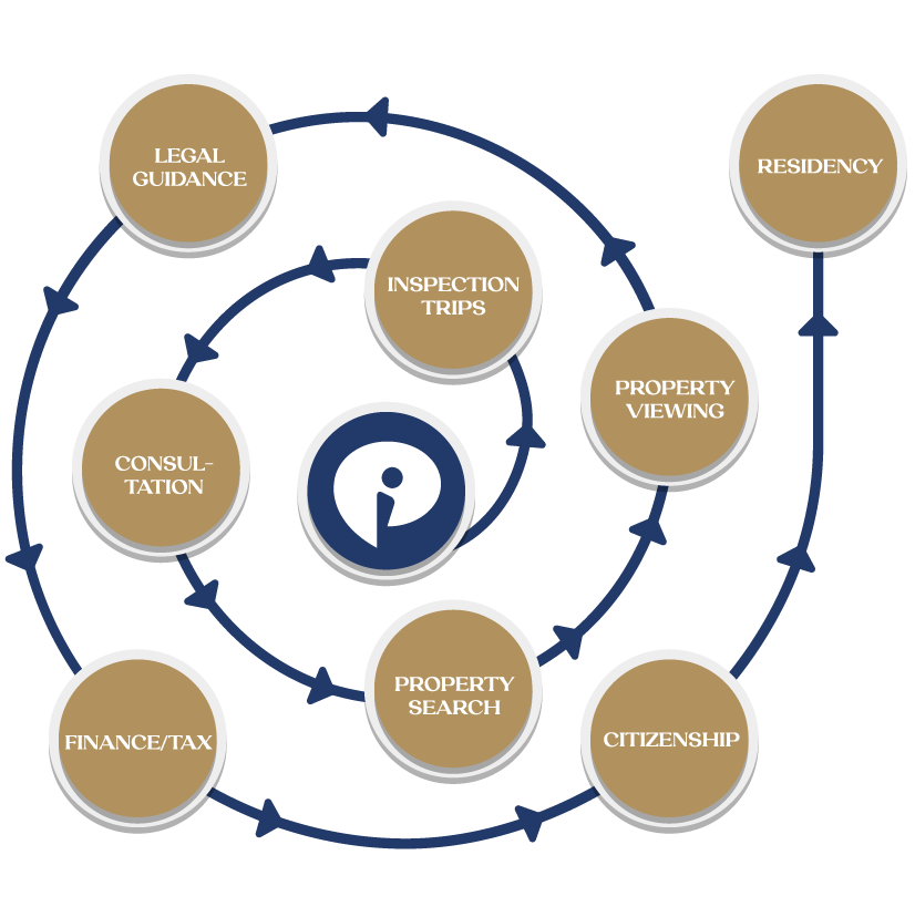 PRE-SALES SERVICES AND AFTER-SALES SERVICES